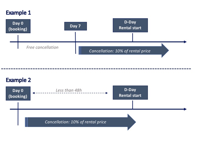 Cancellation Policy - Cruizaor.com